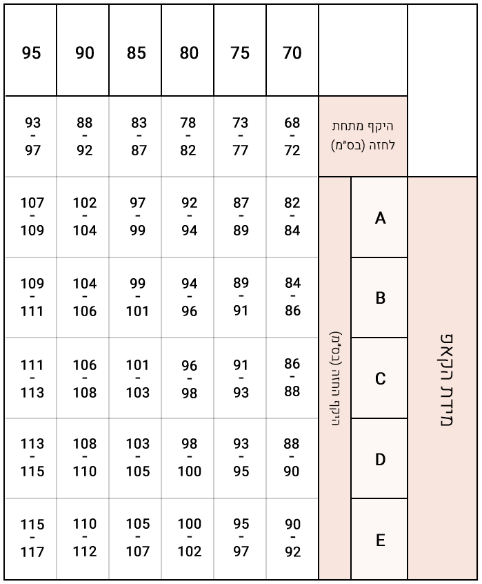 מדריך מידות